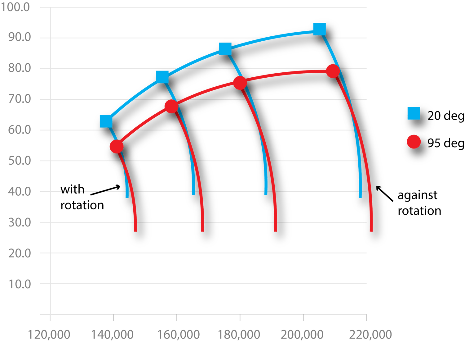 Surge Line Prediction for Axial Air Compressors