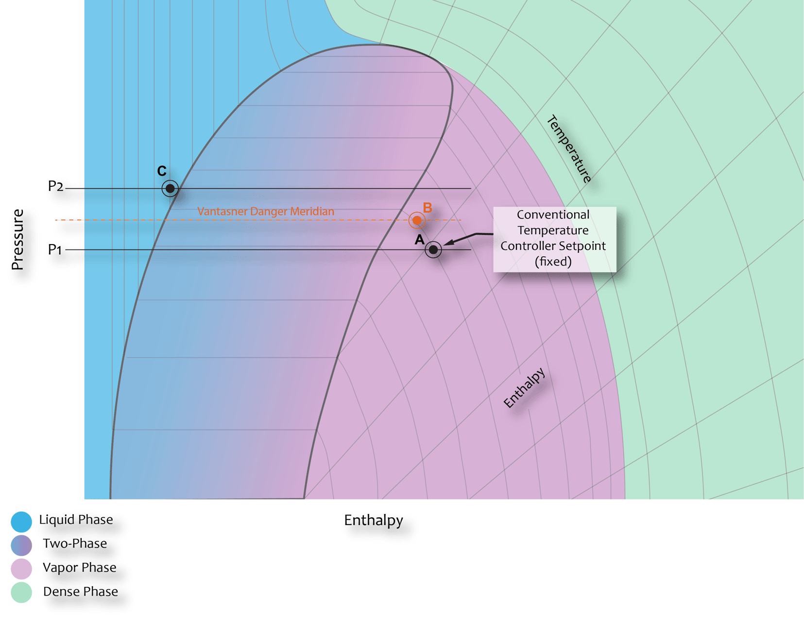Refrigeration Systems - Quench Control (Part 1)