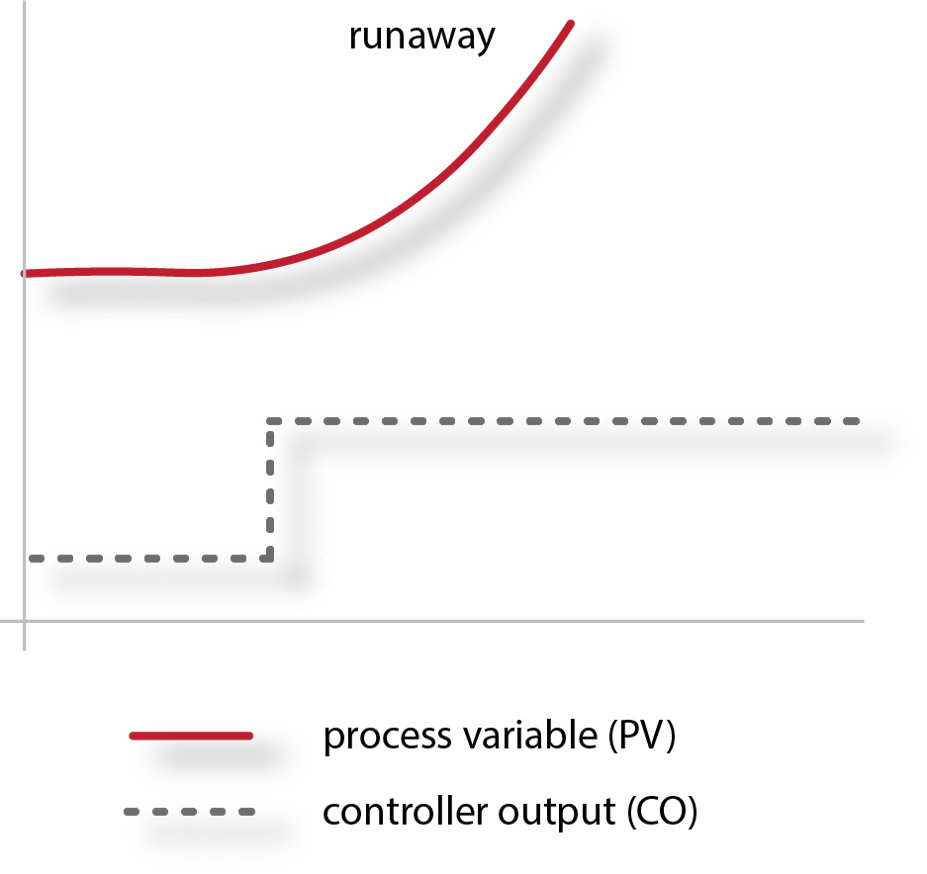 Turbomachinery PID Control - the basics
