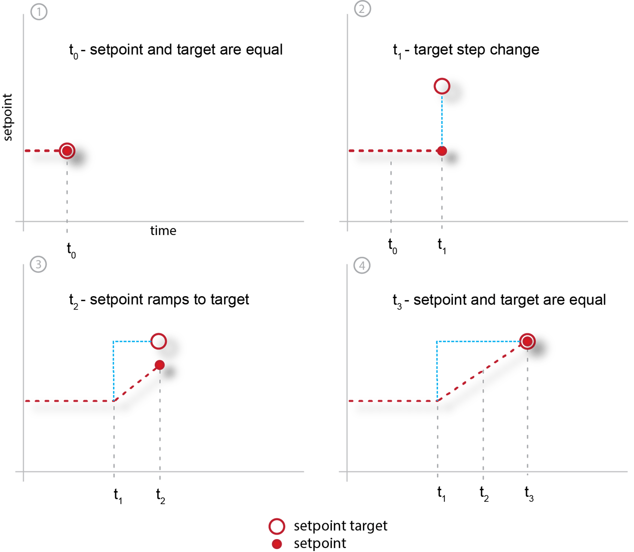 Turbomachinery PID Control - the basics