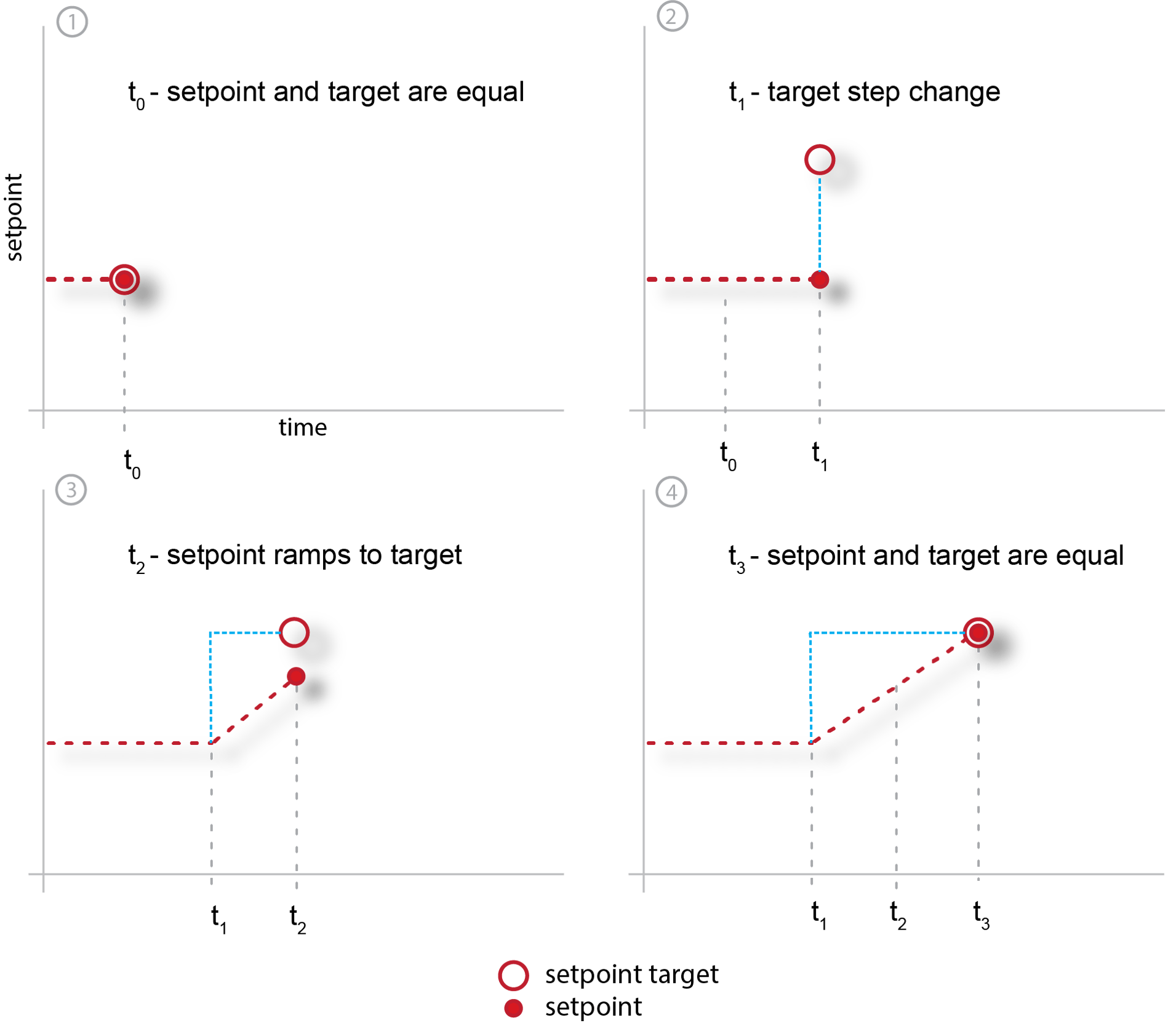 Turbomachinery PID Control - the basics