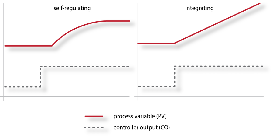 Turbomachinery PID Control - the basics