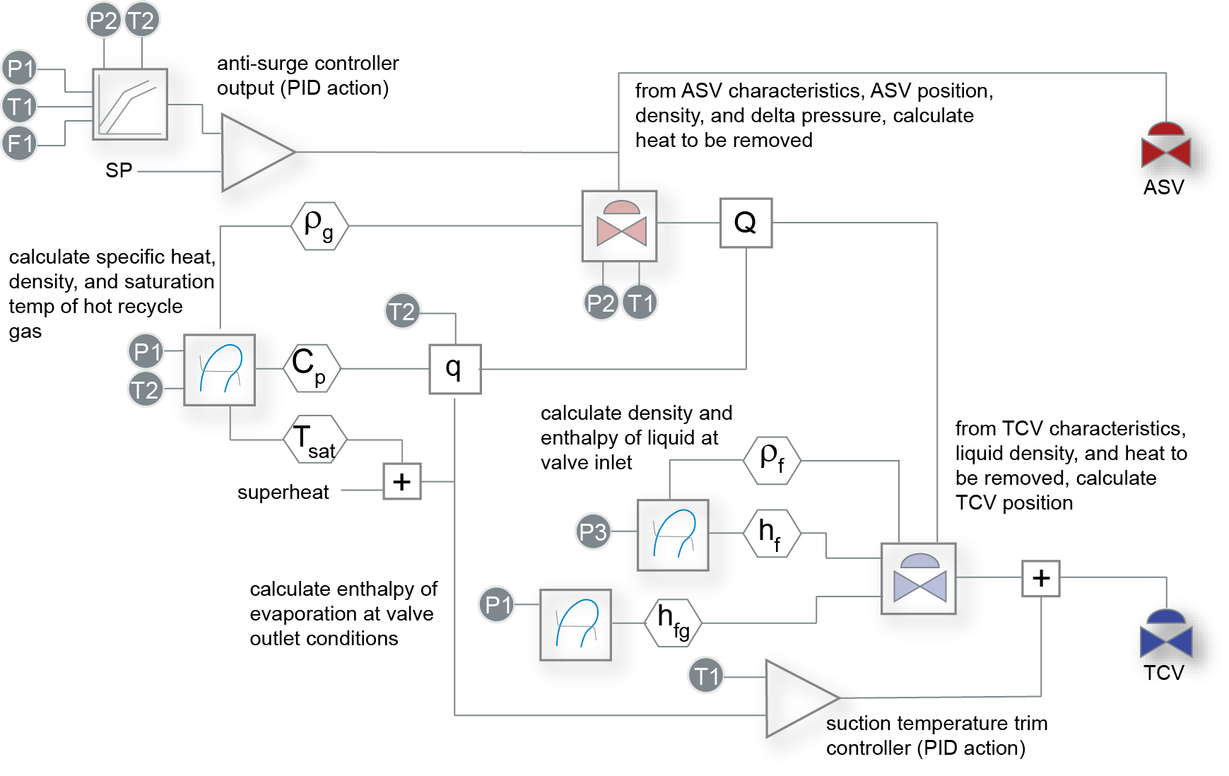 Refrigeration Systems - Quench Control (Part 2)