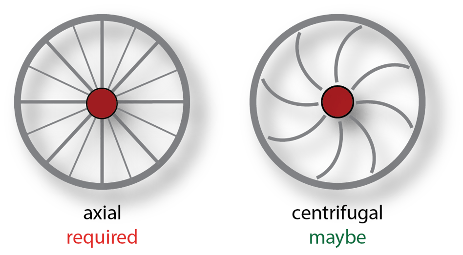 Surge Detection - Eleven Frequently Asked Questions