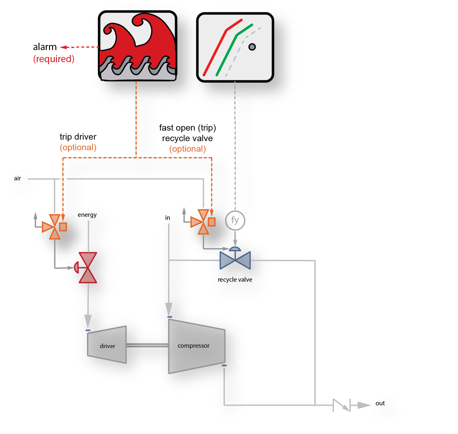 Surge Detection - Eleven Frequently Asked Questions