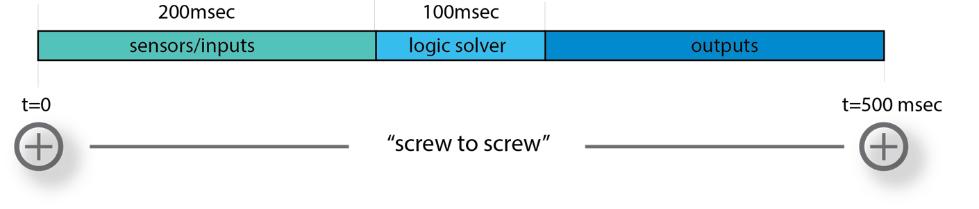 Surge Detection - Eleven Frequently Asked Questions