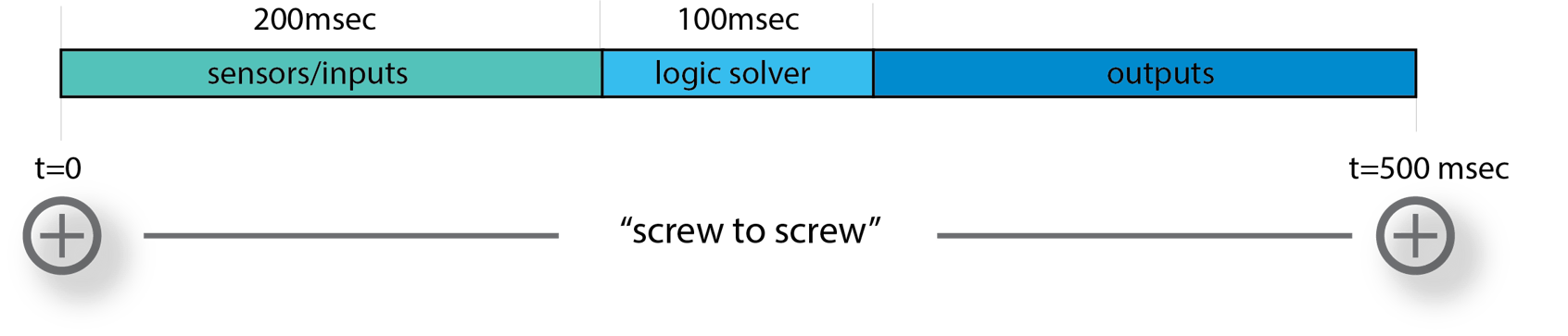 Surge Detection - Eleven Frequently Asked Questions
