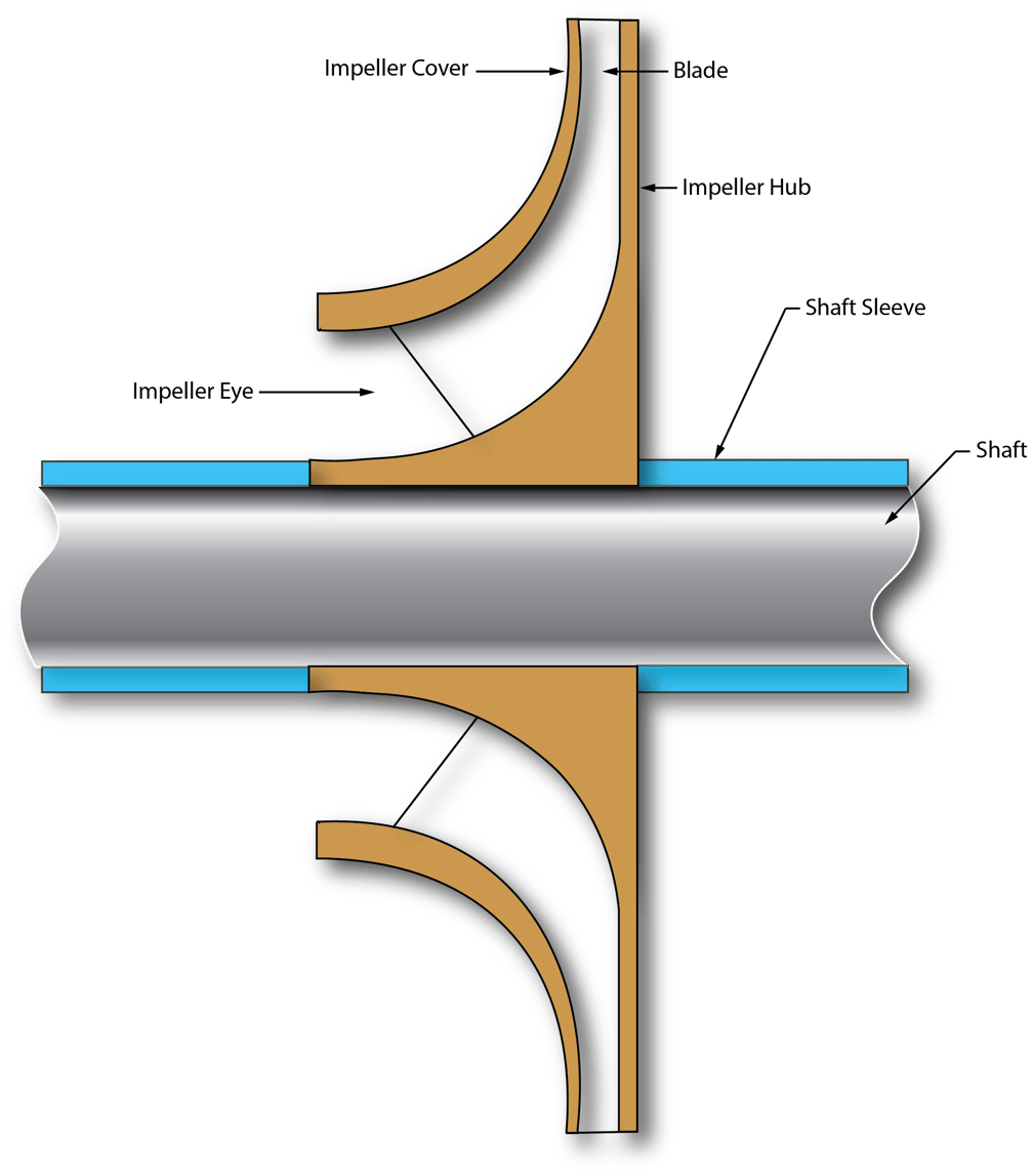 Stonewall Control