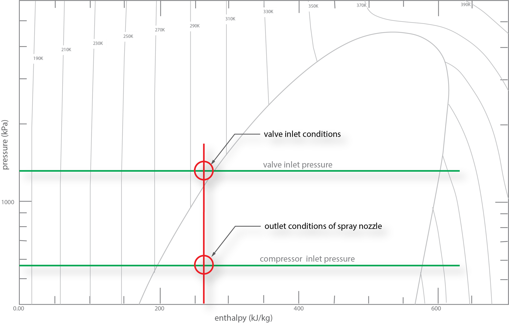 Recycle Valve Sizing for Refrigeration Compressors