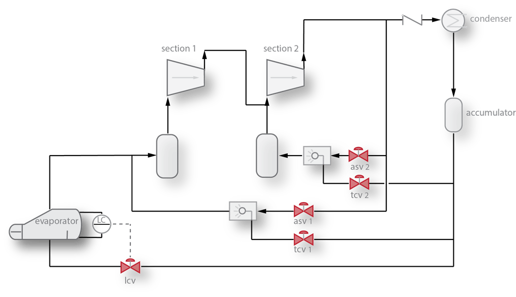 Recycle Valve Sizing for Refrigeration Compressors