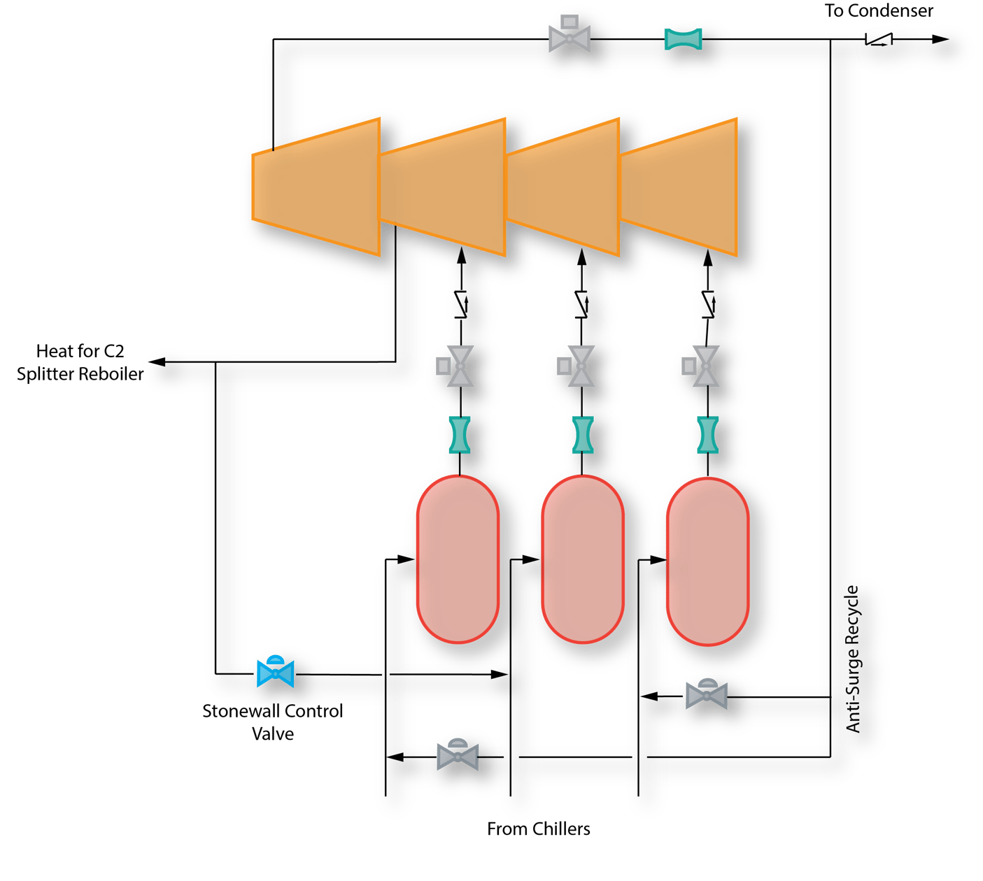 Stonewall Control