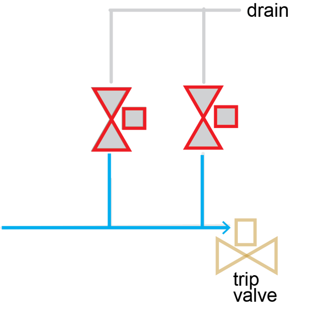 Hydraulic trip Interface failure probabilities and spurious trip rates