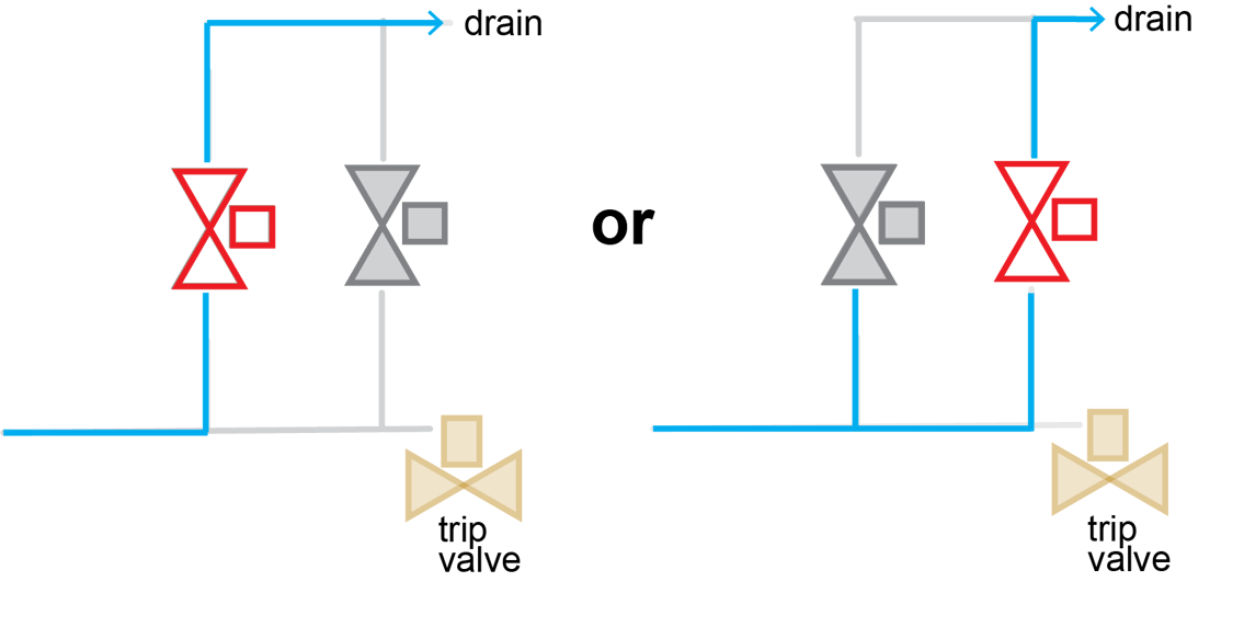 Hydraulic trip Interface failure probabilities and spurious trip rates