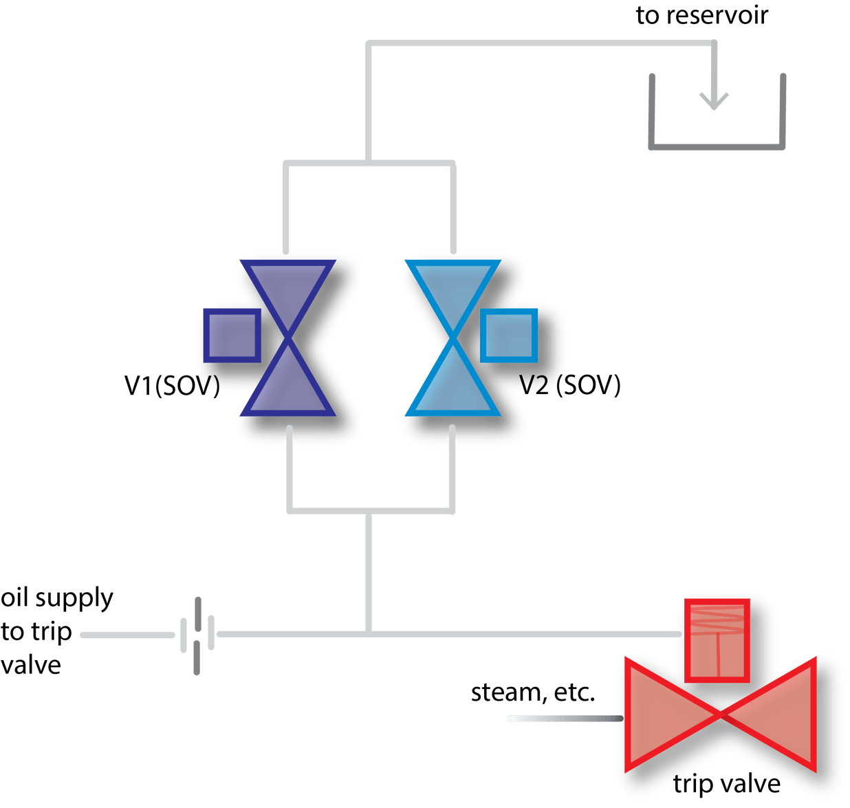 Hydraulic trip Interface failure probabilities and spurious trip rates