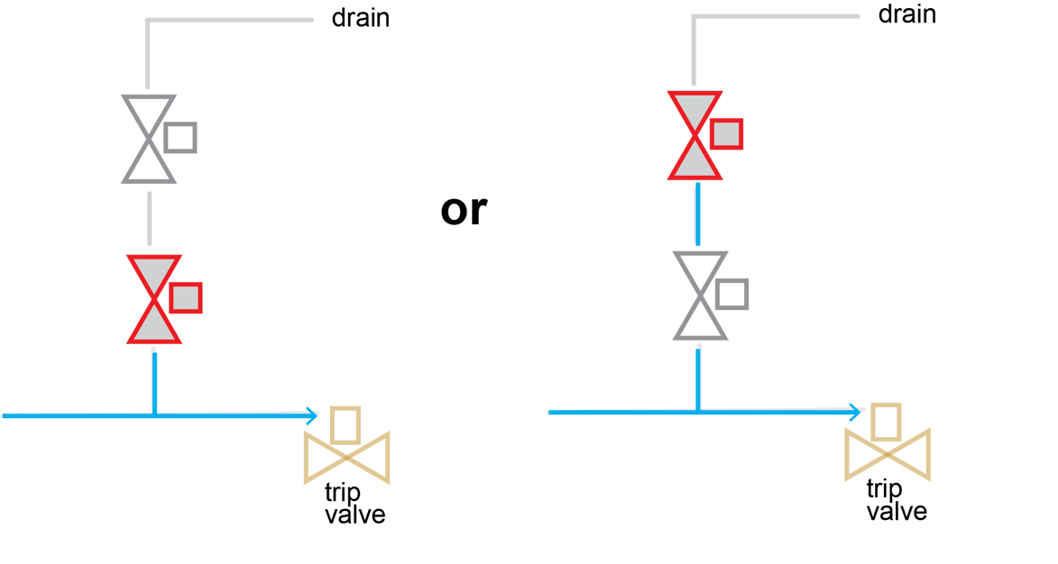 Hydraulic trip Interface failure probabilities and spurious trip rates