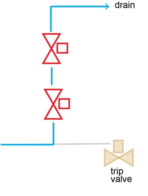 Hydraulic trip Interface failure probabilities and spurious trip rates