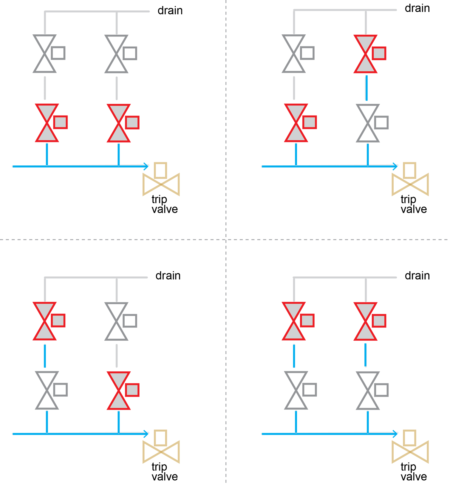 Hydraulic trip Interface failure probabilities and spurious trip rates