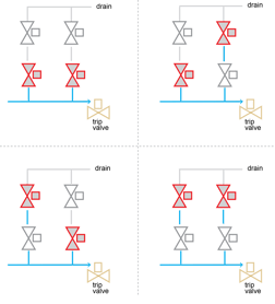 Hydraulic trip Interface failure probabilities and spurious trip rates