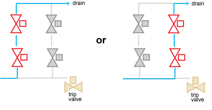 Hydraulic trip Interface failure probabilities and spurious trip rates