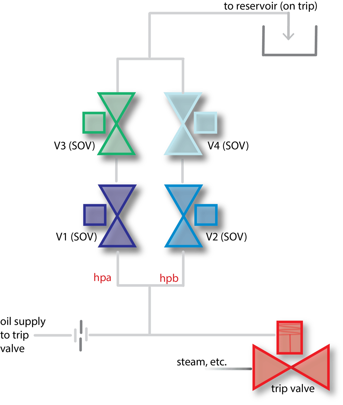 Hydraulic trip Interface failure probabilities and spurious trip rates