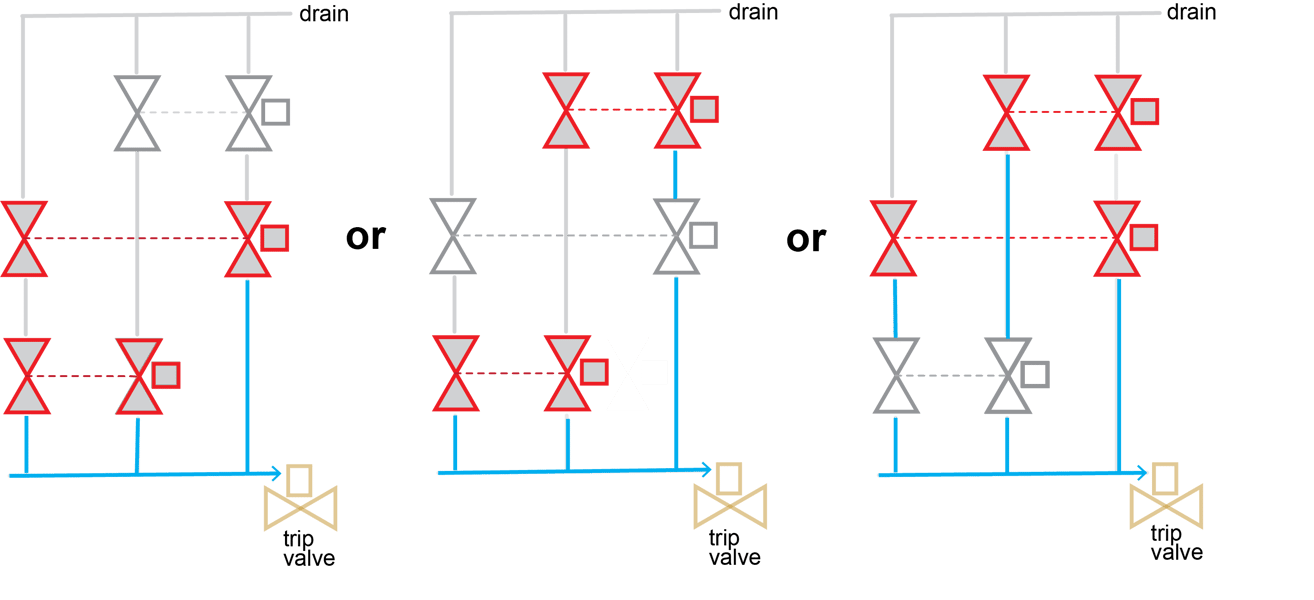 Hydraulic trip Interface failure probabilities and spurious trip rates