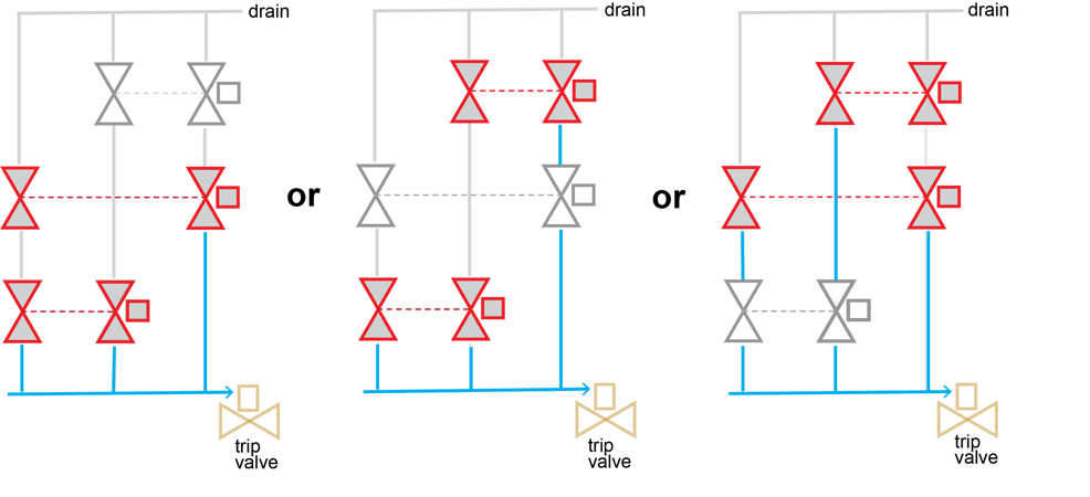 Hydraulic trip Interface failure probabilities and spurious trip rates