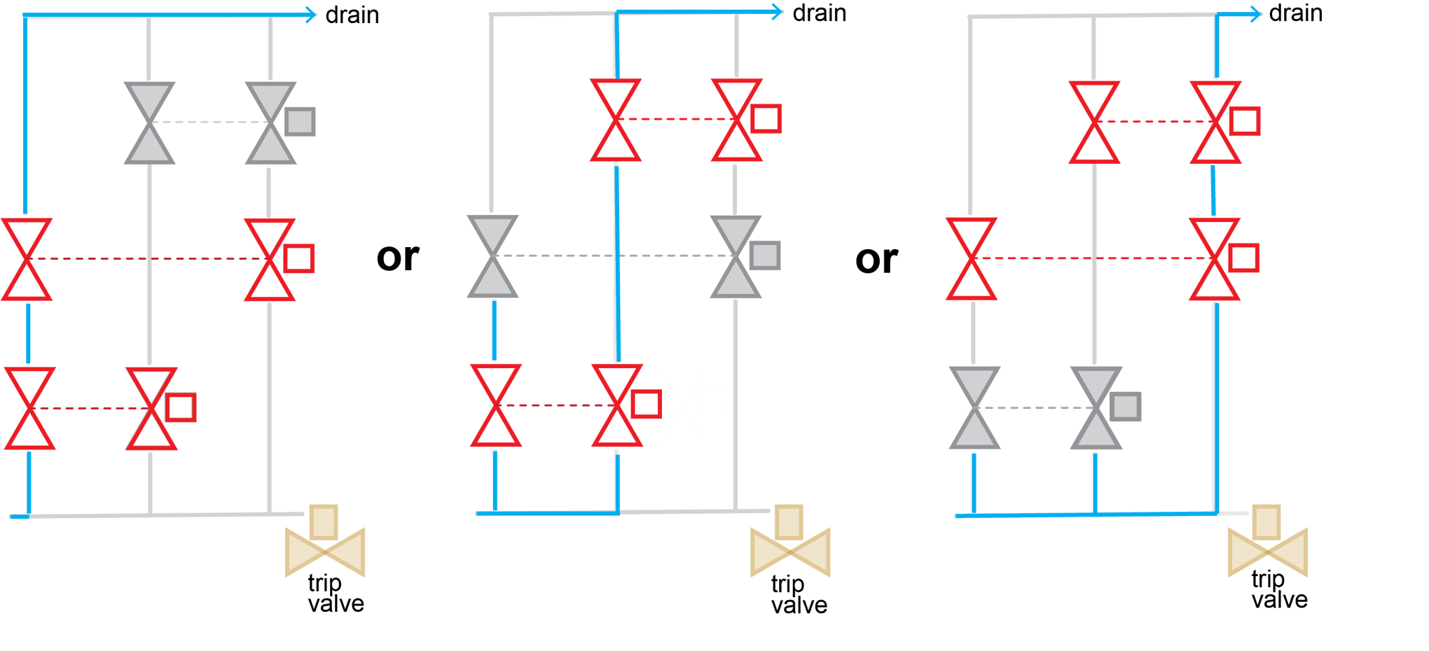 Hydraulic trip Interface failure probabilities and spurious trip rates