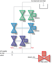 Hydraulic trip Interface failure probabilities and spurious trip rates
