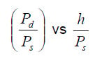 Deriving the Universal Surge Curve